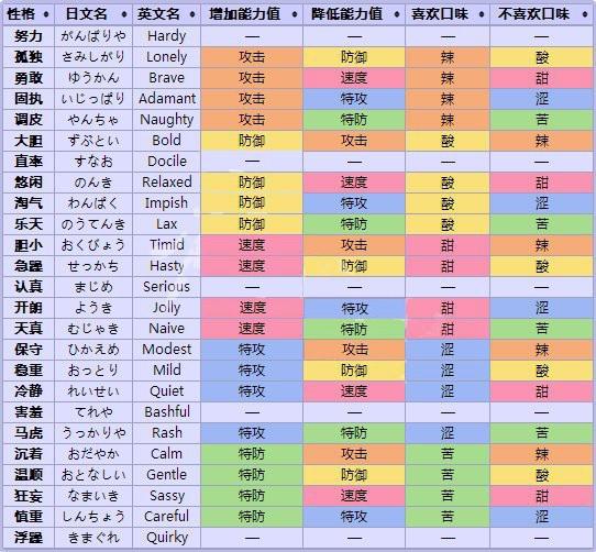 口袋妖怪性格代码图标