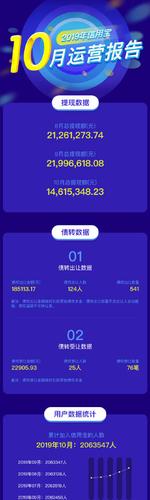 信用宝贷款app下载图标