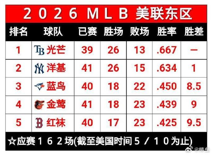 MLB积分榜最新排名图标