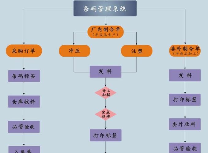 产品追溯系统图标