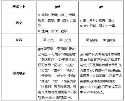 go的用法及固定搭配截图