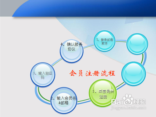 淘宝网店开店流程免费图标