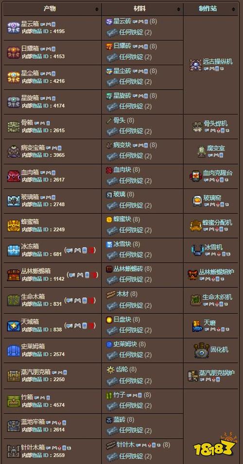 泰拉瑞亚腐化宝箱图标
