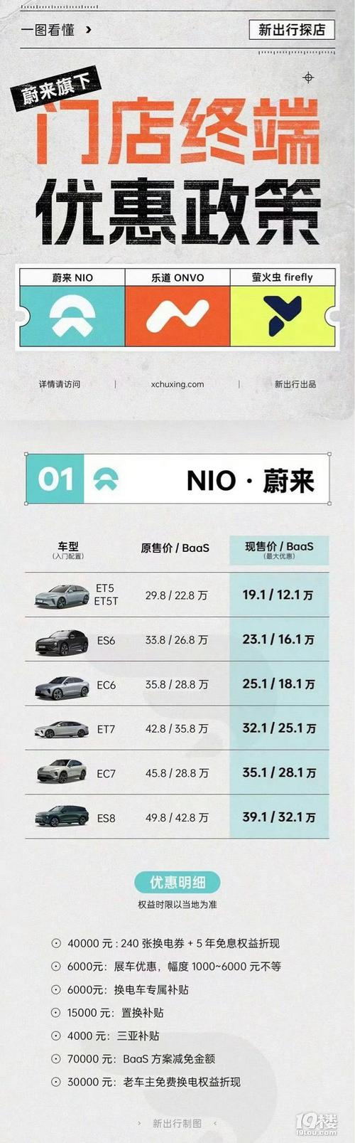 蔚来汽车价格图标