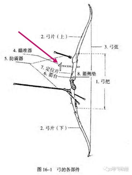 弓箭的使用方法图标