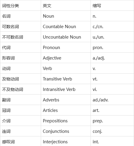 词性缩写图标