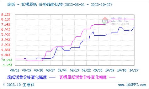 OLO价格最新行情截图