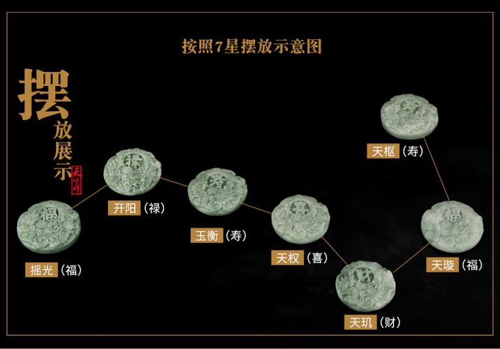 七个硬币怎么摆七星图标