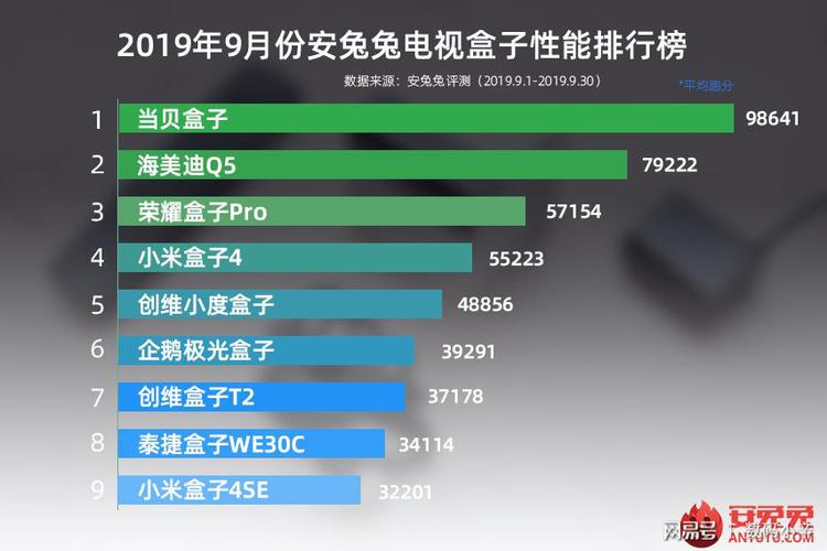 安兔兔电视盒子排行图标