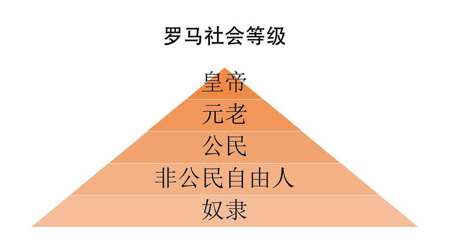 罗马人的六个等级划分图标