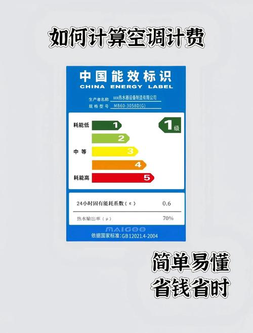 格力空调三级能耗费电吗图标