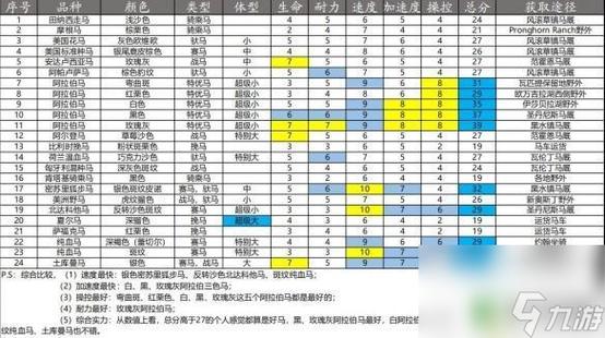 荒野大镖客2最好的野马图标