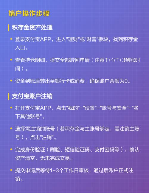 支付宝销户后里面的钱怎么办图标