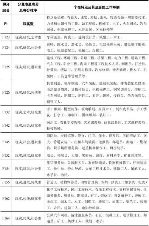 职业代码