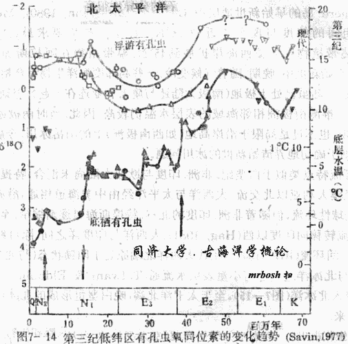 第四纪距今多少年图标
