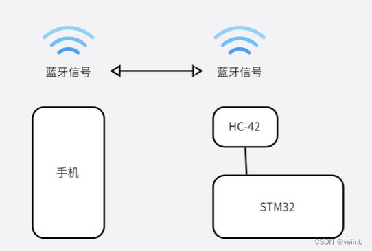 手机与etc蓝牙连接不上什么原因图标