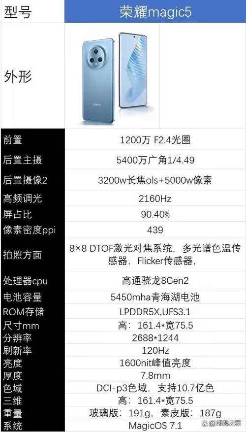 magic5屏幕参数截图