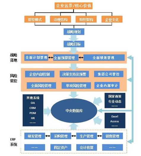 视野价值70%一般多少图标