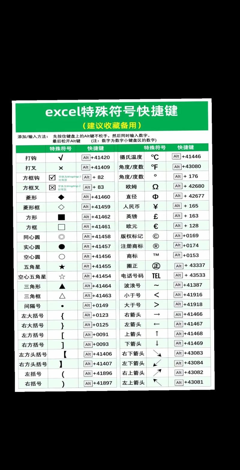 电脑打字符号怎么打出来图标