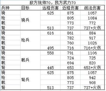 三国志11兵种相克参数截图