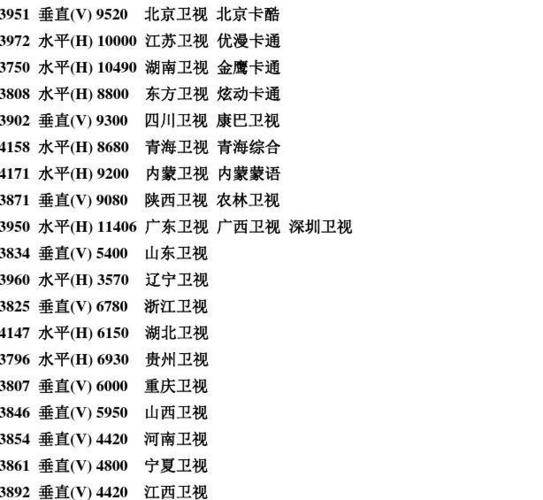 中星六b参数