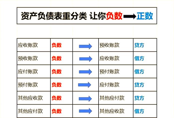 应收账款质押率计算公式截图