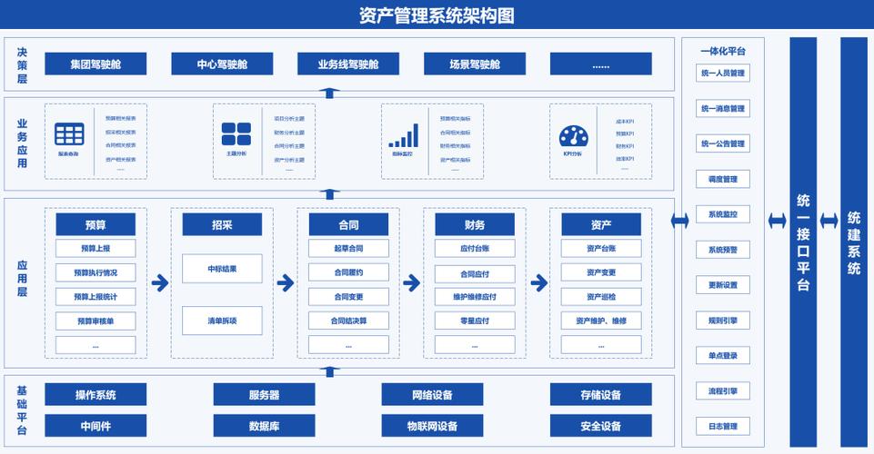 数字资产管理系统游戏截图