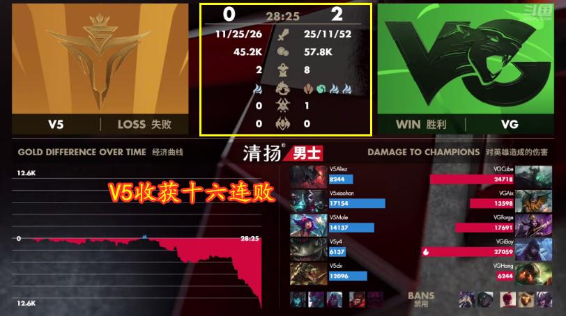 v5战队战绩截图
