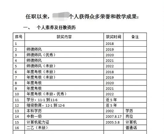 副高一般都多大年纪评上