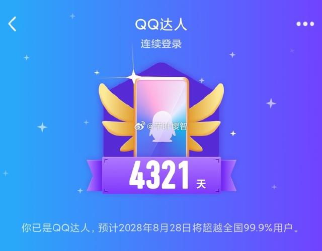 qq达人最多天数图标