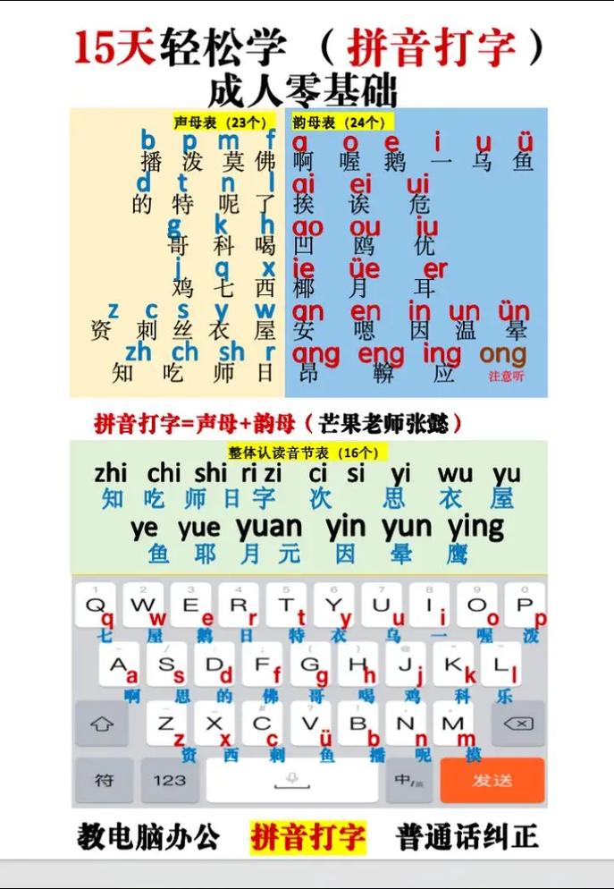 怎么学会打字拼音图标