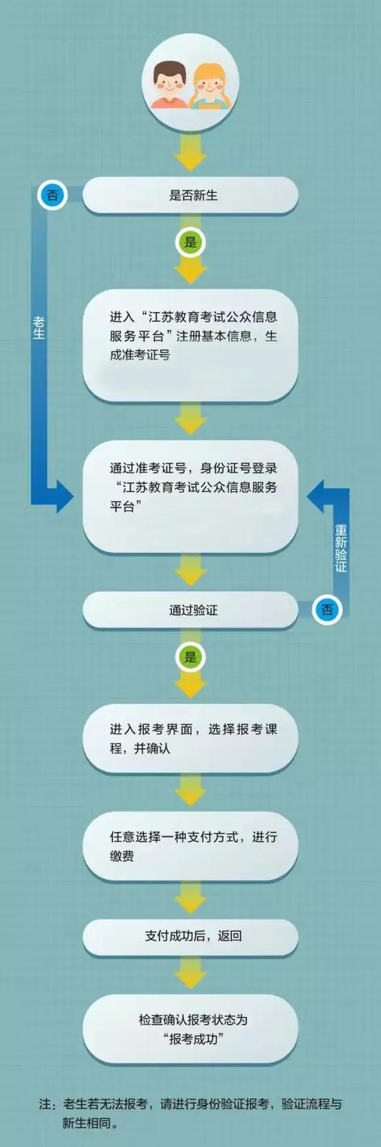 江苏招生考试网报名入口图标