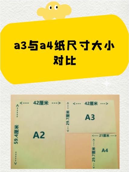 a4放大多少倍是a3图标