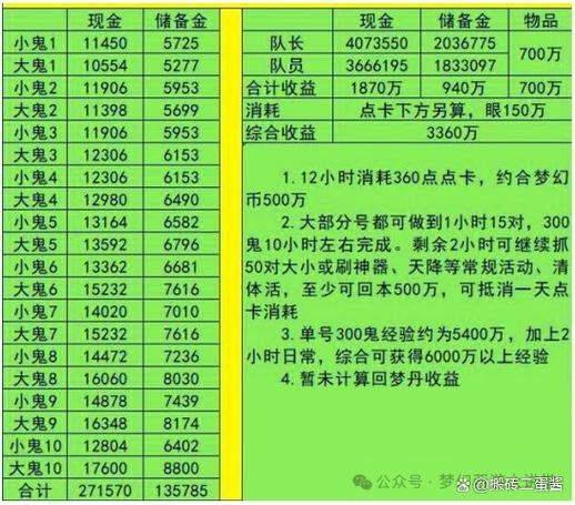 梦幻西游买点卡需要多少三界图标