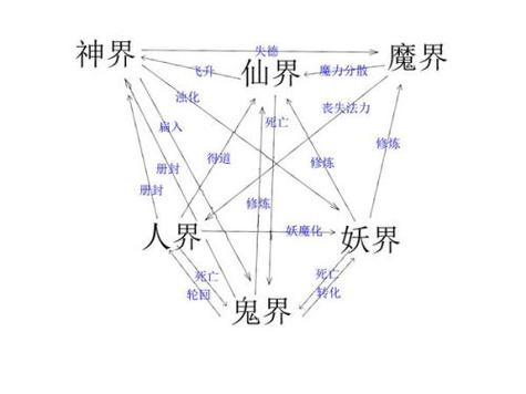 传说中的六界是哪六界截图