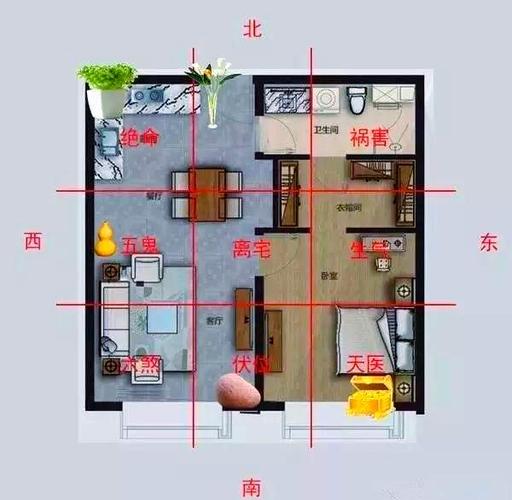 房子看风水最简单方法图标