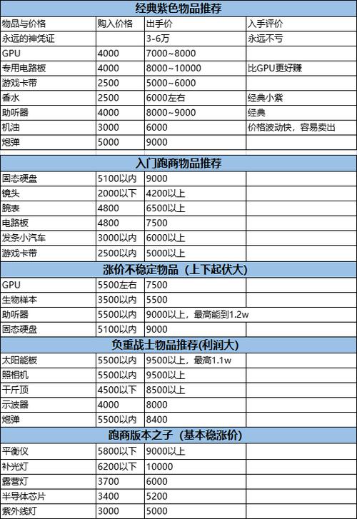 暗区突围推荐配置图标