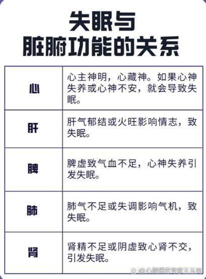 睡不着回复高情商图标
