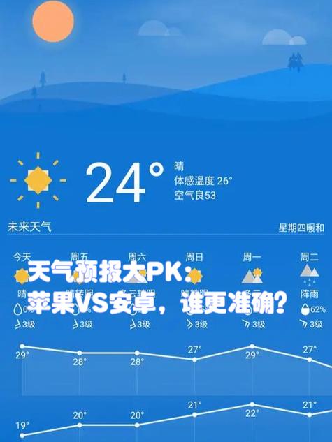 免费下载15天天气预报最新版图标