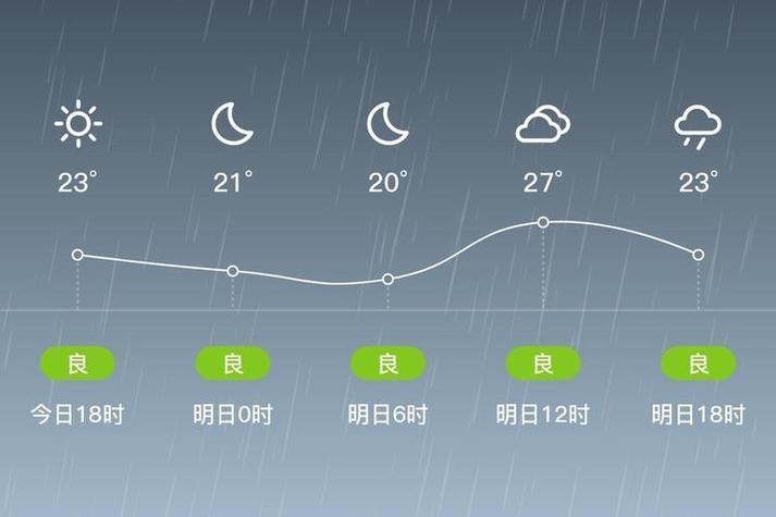 山东省德州市15天天气预报图标