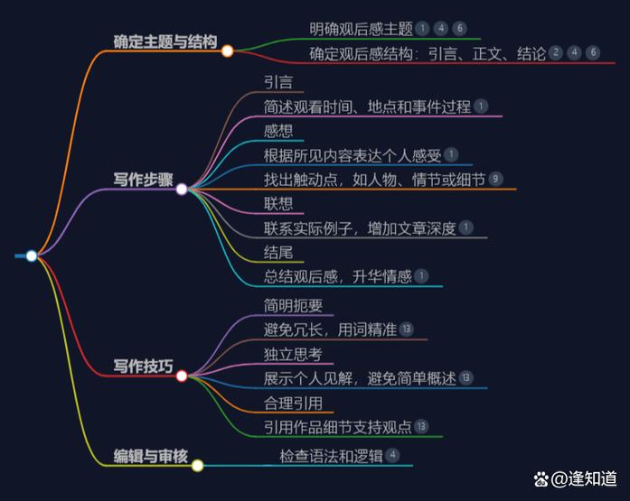 修改知乎想法的步骤截图