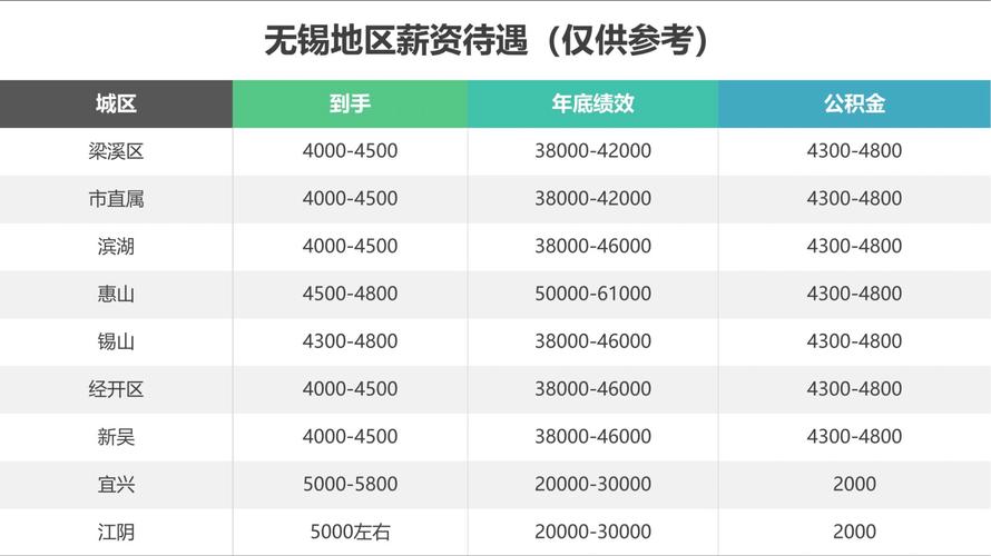 无锡日进精密待遇截图