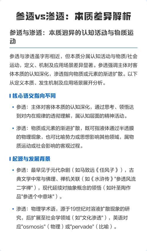 渗透和参透的区别图标