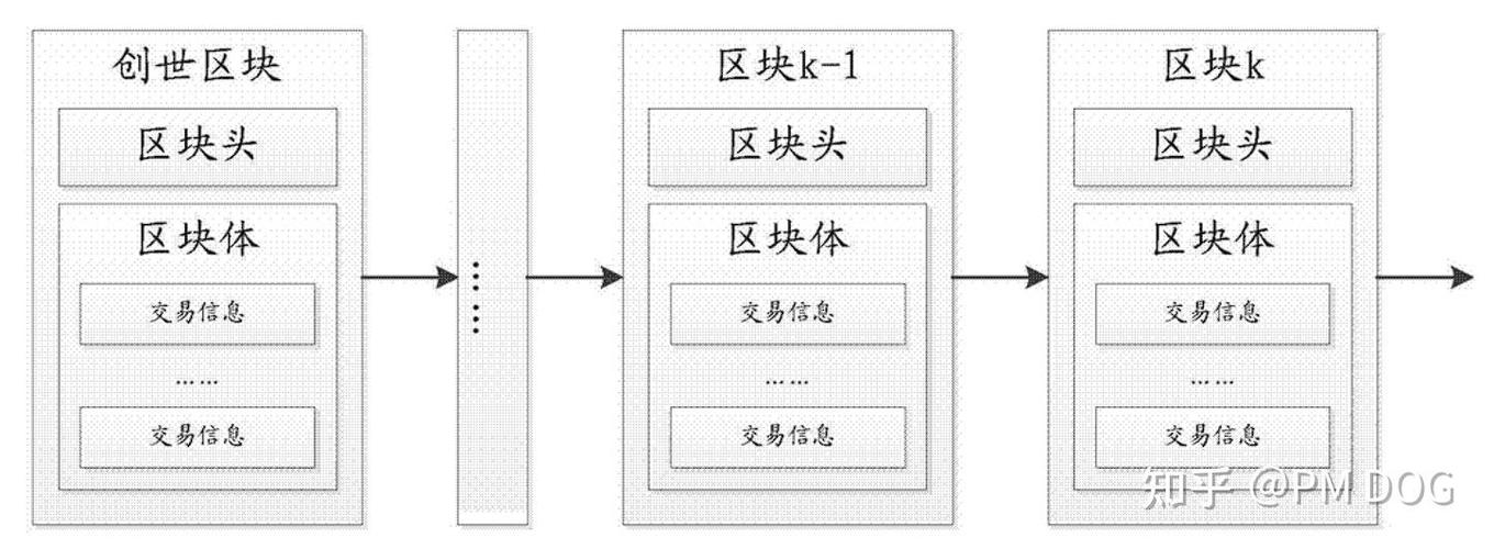 以下选项中不属于区块链特征的是截图