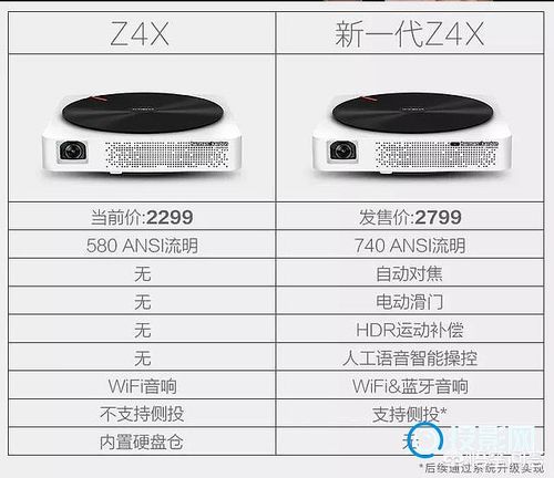极米z4x参数