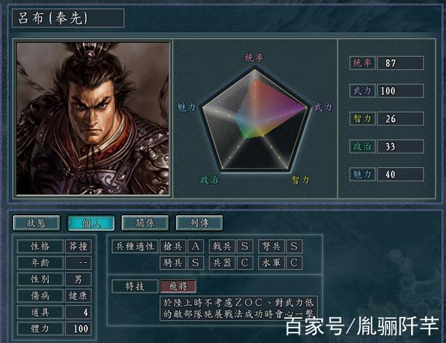 三国志10威力加强版武将排名图标