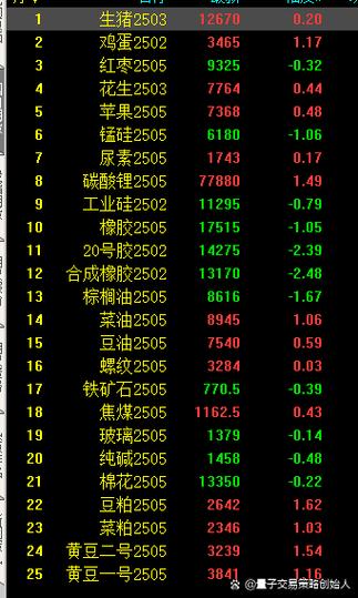 期货怎么玩能赚钱吗图标