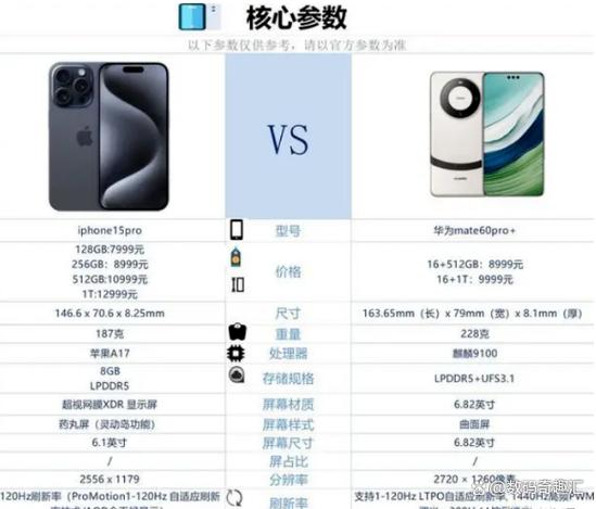 苹果手机和华为手机哪个好图标