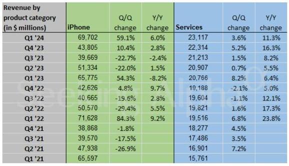苹果公司营业收入图标