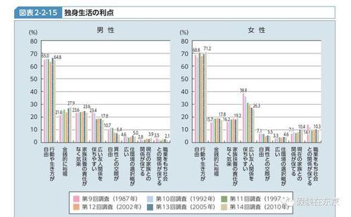 少子化世界配种政策图标